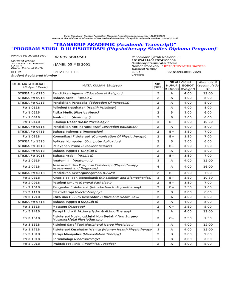 Academic Transcript for Physiotherapy Diploma | PDF | Physical Therapy ...