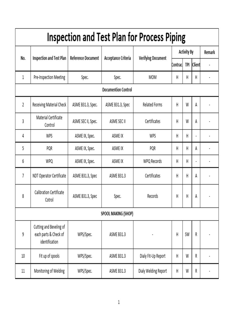 ITP For Process Piping | PDF | Nondestructive Testing | Pipe (Fluid ...