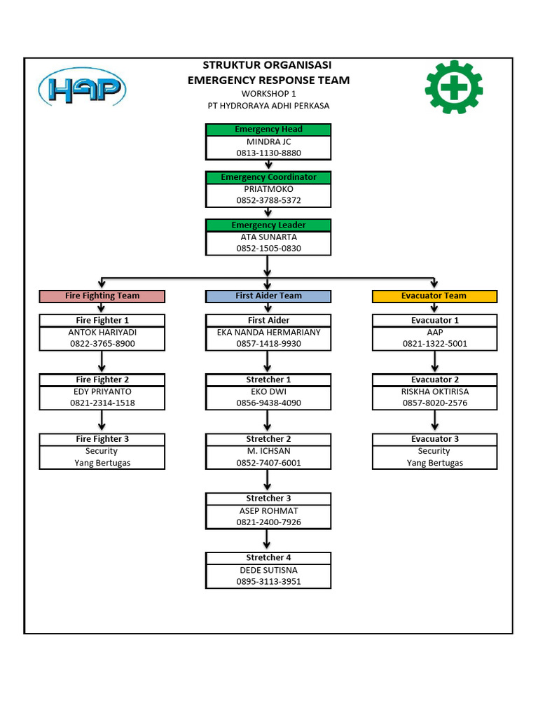 Struktur ERT WS 1 2025 | PDF