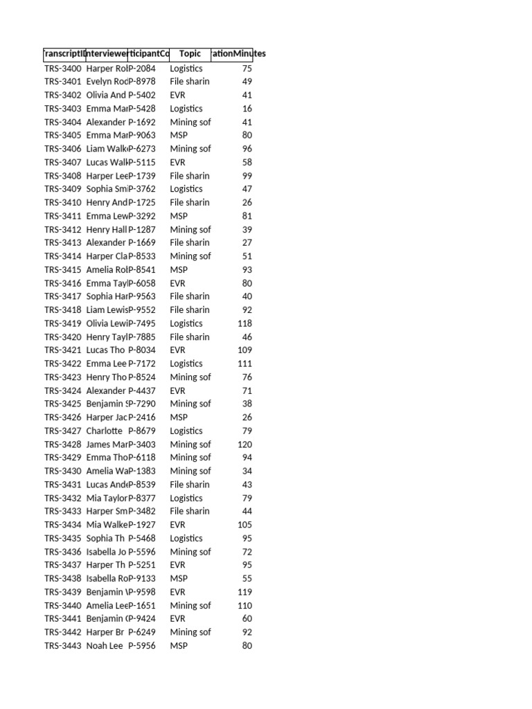 Transcript of Interviews by Topic | PDF