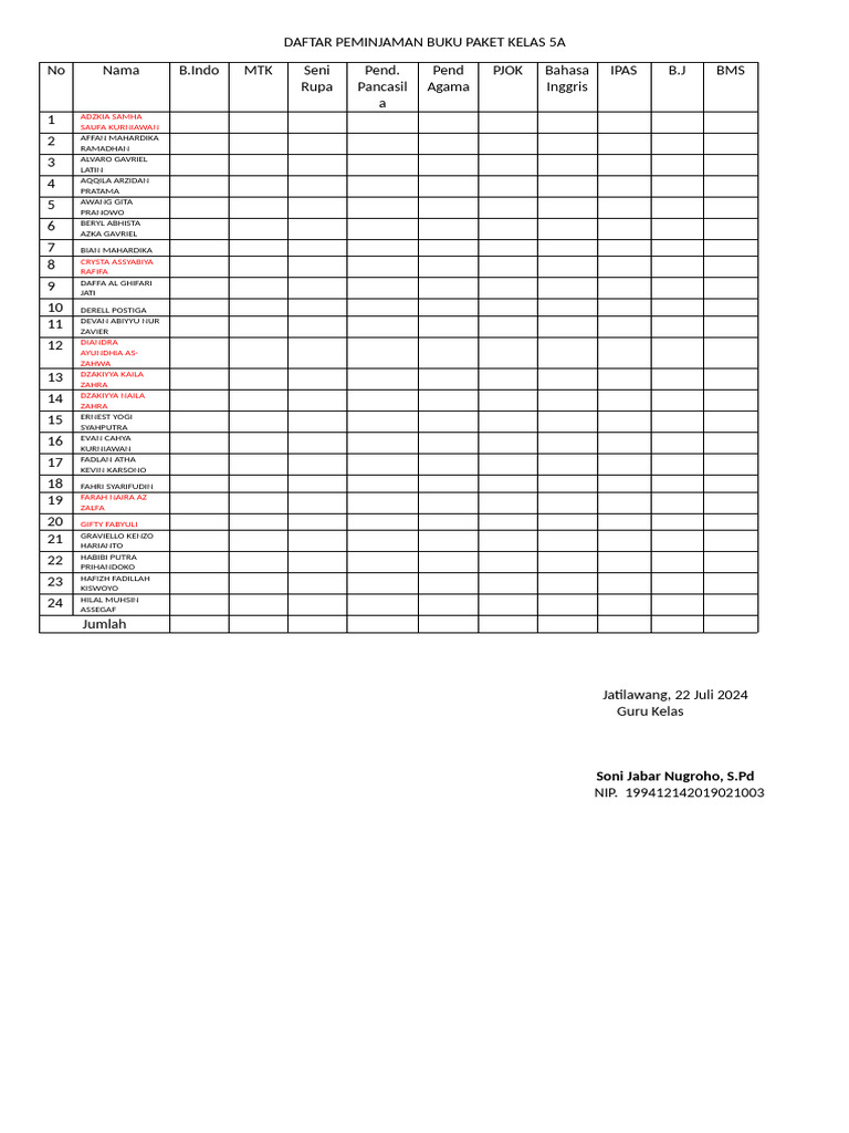 Daftar Peminjaman Buku Kelas 5A | PDF