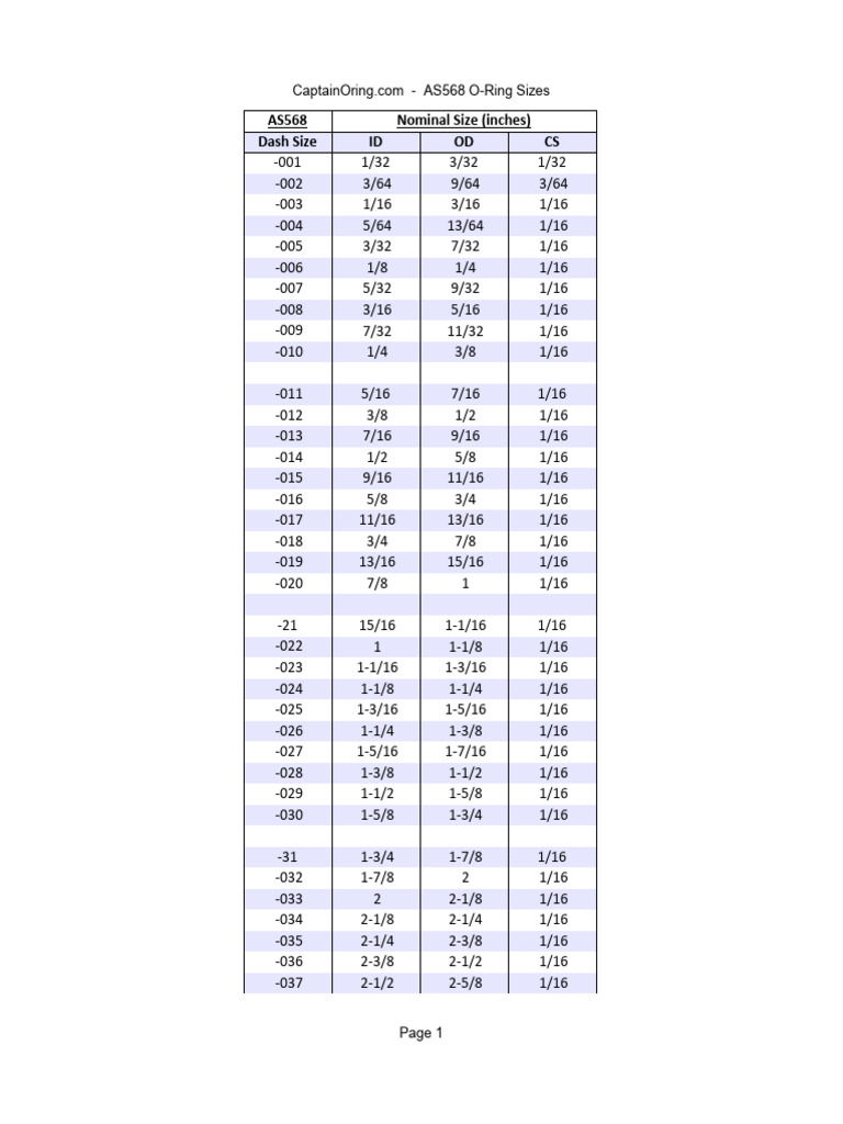 captainoring_as568a_sizes (1) | PDF