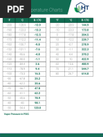 R-454B Pressure Temperature Chart | PDF | Physical Chemistry | Physical ...
