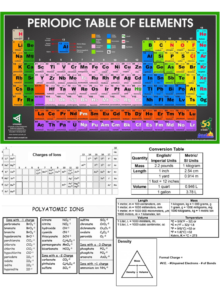 Periodic Table of Elements | PDF