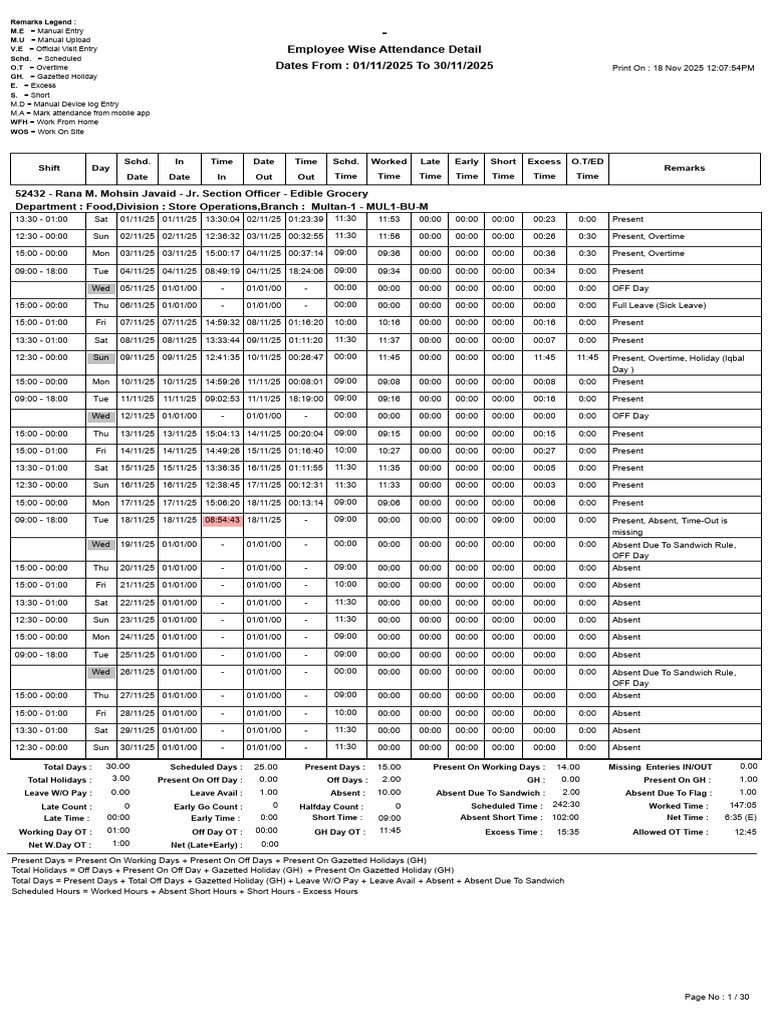 Attendance Nov 2025 | PDF | Employee Relations | Social Policy