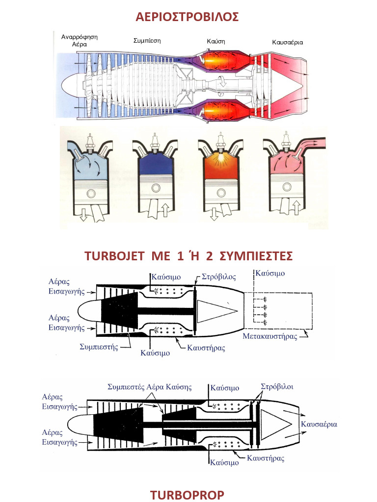 35 - Jet Fuels | PDF