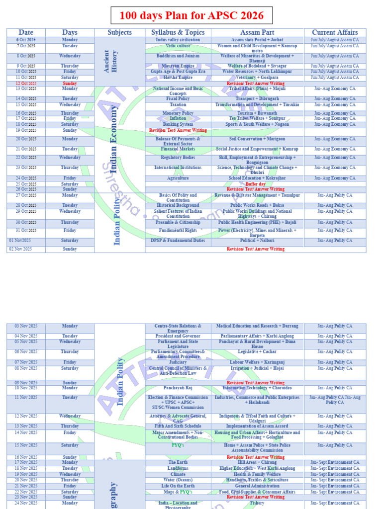 APSC 2026 Study Plan: Subjects & Schedule | PDF