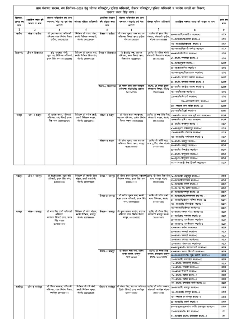 Booklet Ward Member Election 2025 | PDF