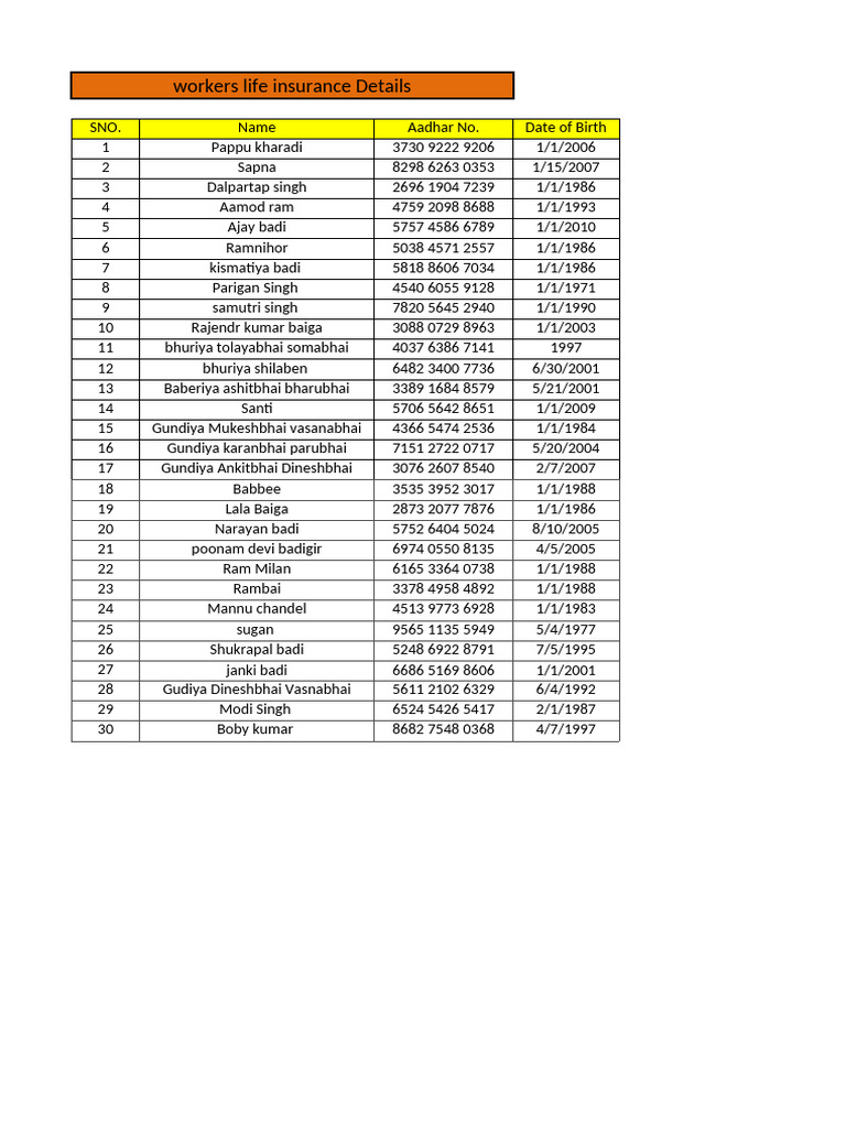 Workers Life Insurance Details List | PDF