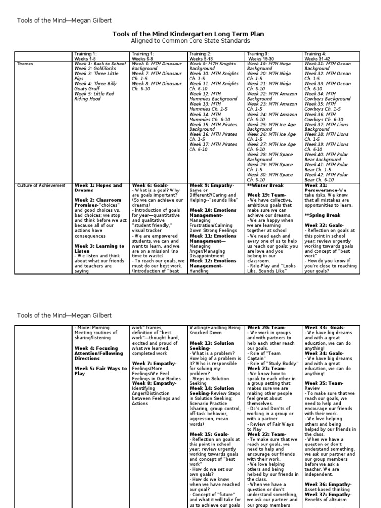 Tools of The Mind Kindergarten Long Term Plan | PDF | Reading ...