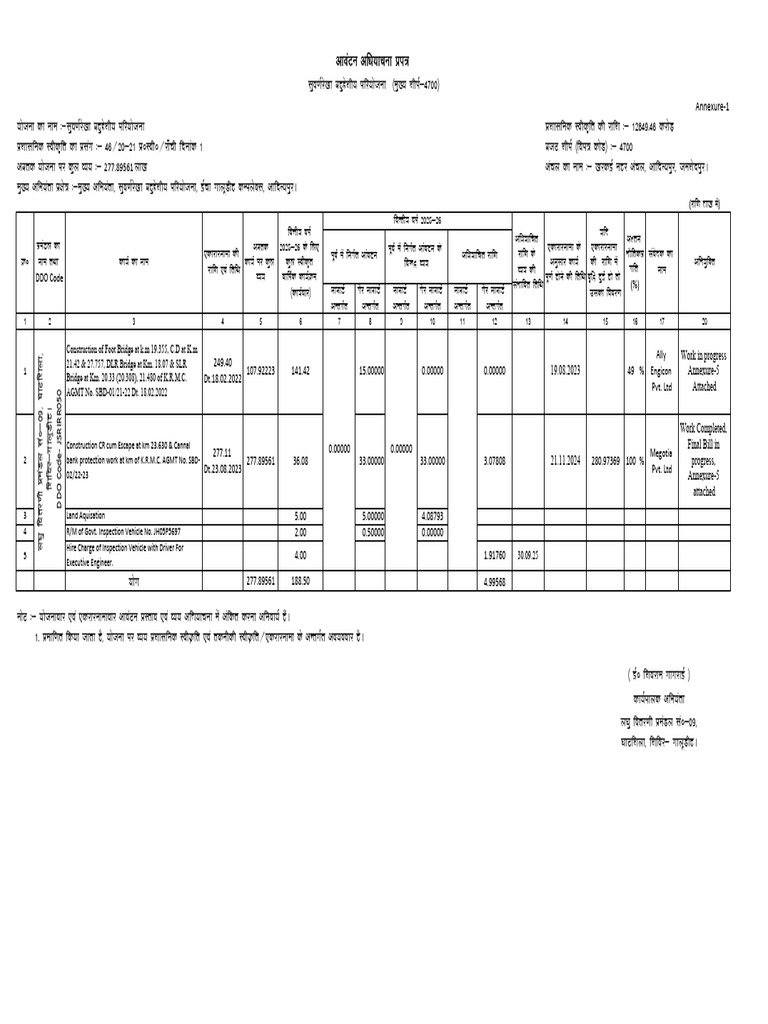 Allotment 4700 New | PDF