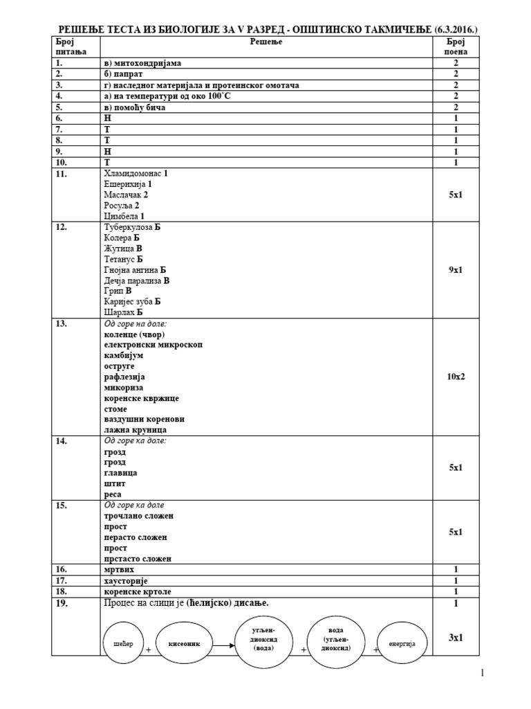 Biologija - Opstinsko Takmicenje 2015-2016 Kljuc | PDF