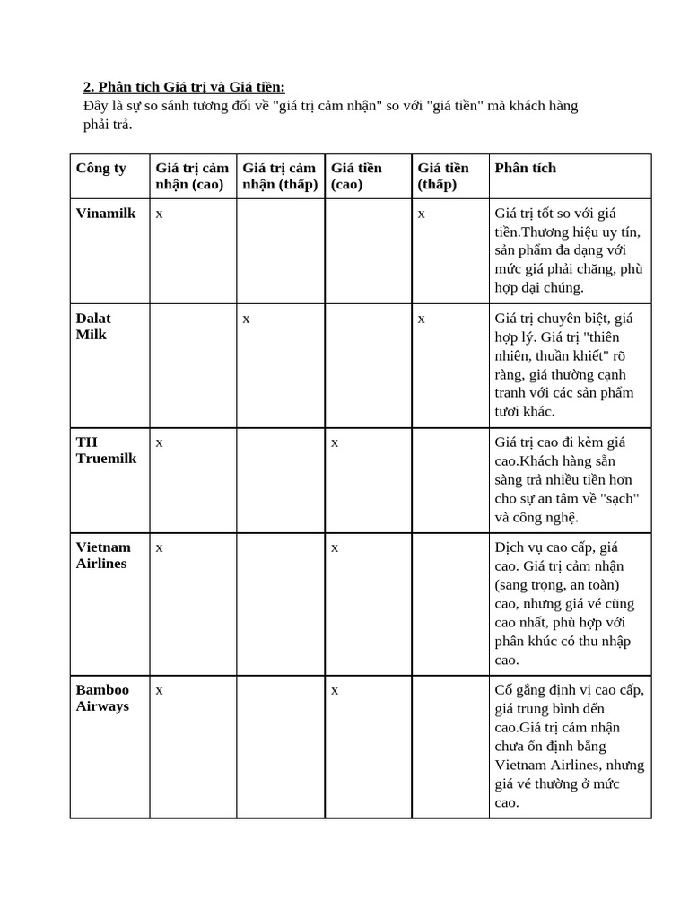 Lưu TH y Nguyên - 21061357 - 103025 - Bài 2 | PDF