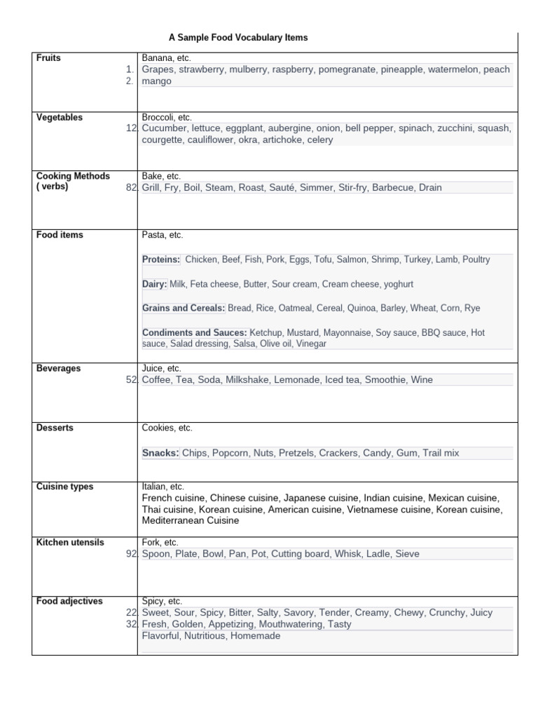 Comprehensive Food Vocabulary Guide | PDF