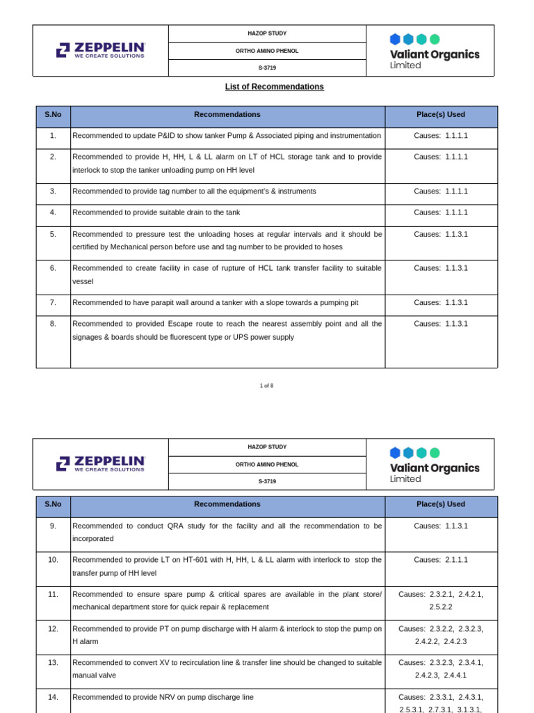 Recommendations - OAP | PDF | Pump | Gas Technologies
