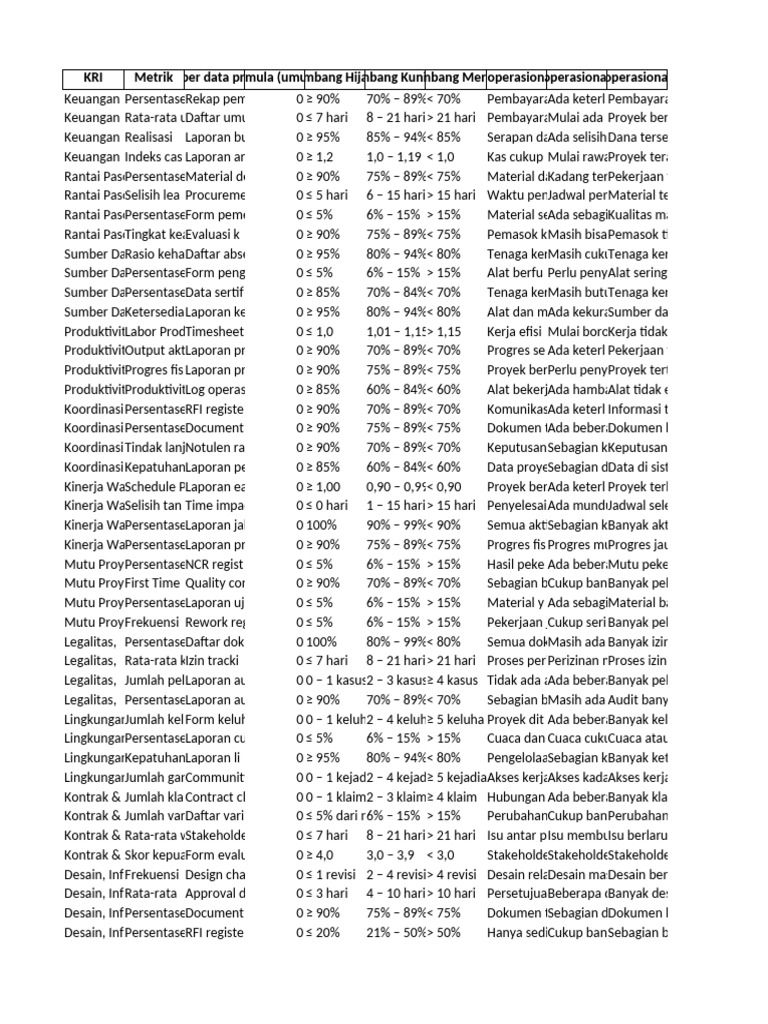 KRI Monitoring Template | PDF