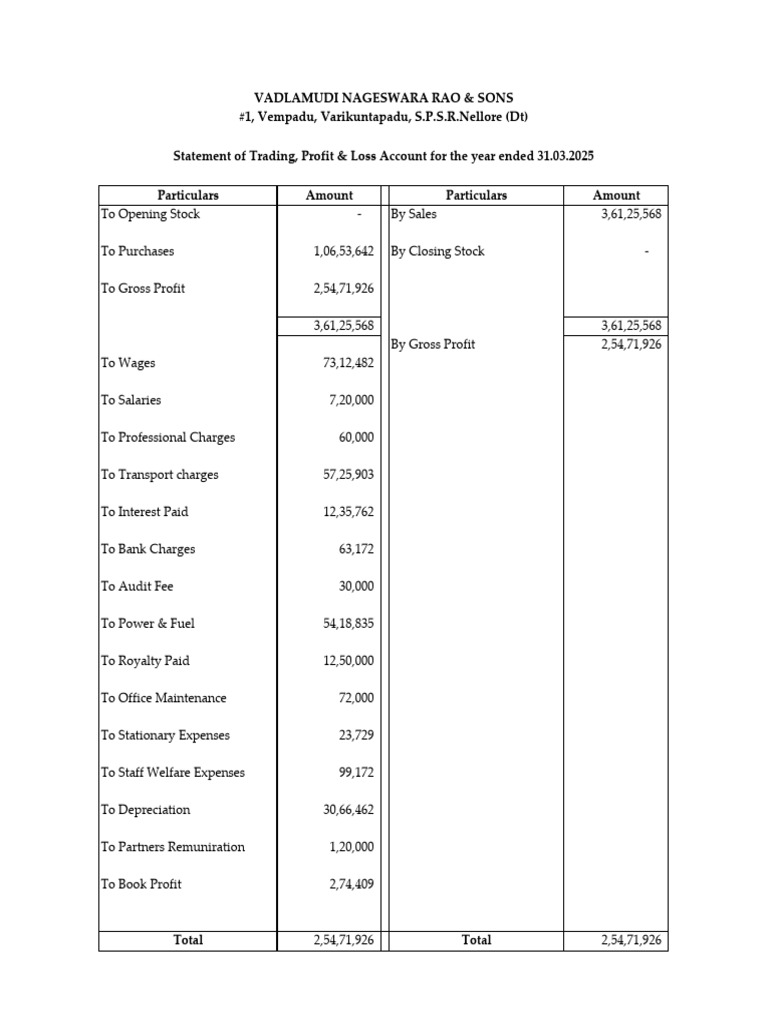 Vadlamudi Nageswara Rao Sons_ Pl | PDF