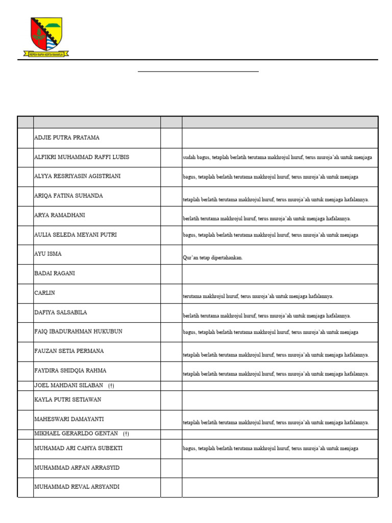 Penilaian Dan Deskripsi Mei 2025 - 6c Nani Suryani | PDF