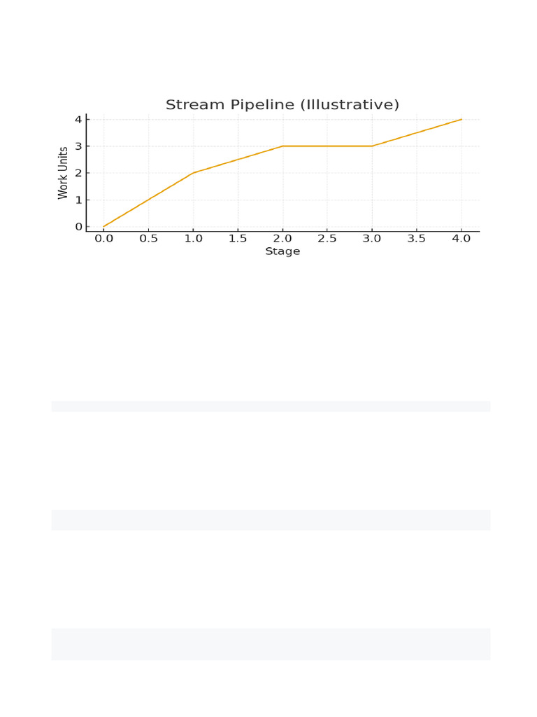 Java Stream API: 50 Coding Questions | PDF | String (Computer Science ...