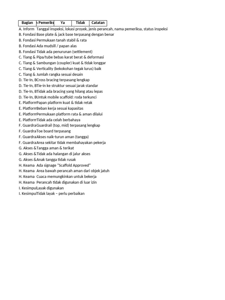 Checklist Inspeksi Perancah yang Aman | PDF