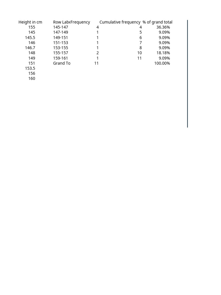 Prob. and Stats Practical | PDF | Multivariate Statistics | Estimation ...