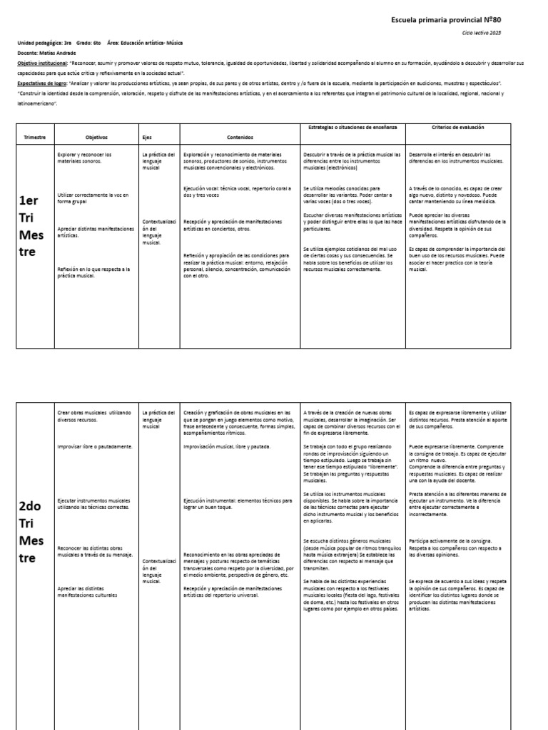 Planificacion 6to (2025) | PDF | Ritmo | Improvisación