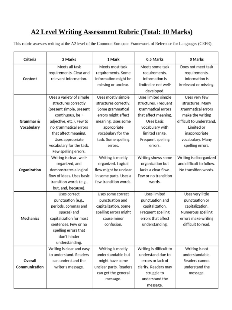 Writing Rubric For Beginners | PDF | Word | Vocabulary
