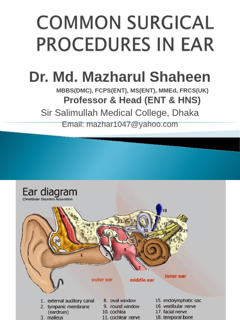 Common Ear Surgery | PDF | Surgery | Ear