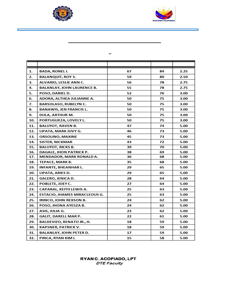 Btvted 1a Electrical Sts Mid Term Exam Result | PDF | Chess Theory | Chess