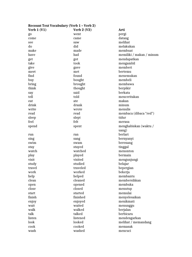 Recount Text Vocabulary List | PDF