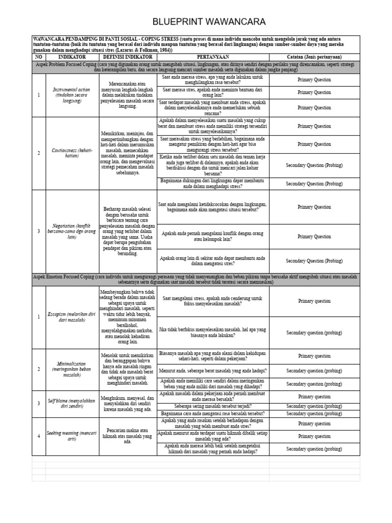 Contoh Blueprint Wawancara Pertanyaan Tersusun | PDF