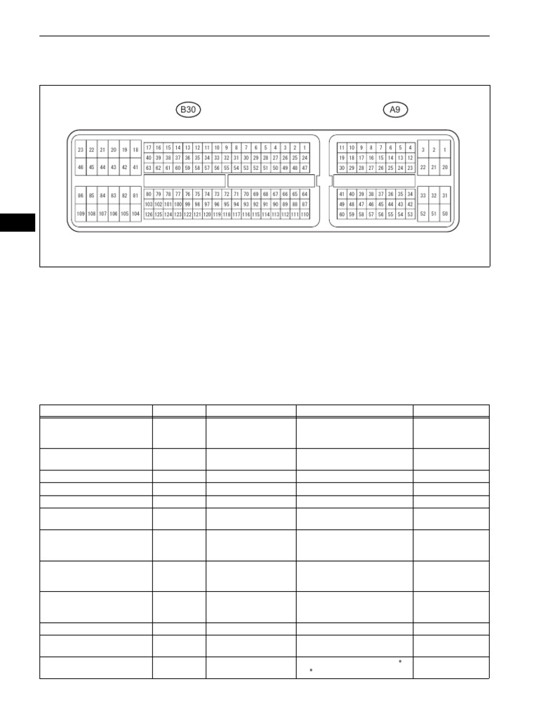 Terminals of Ecm: 2Gr-Fe Engine Control System | PDF | Throttle ...