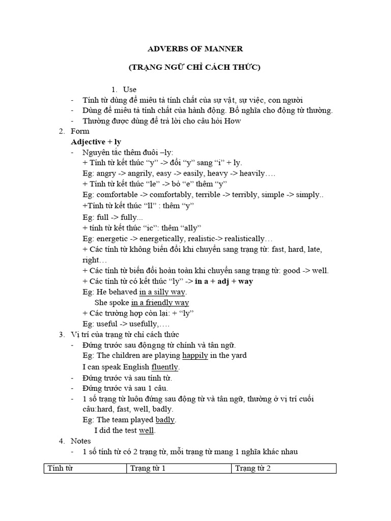 Adverbs of Manner | PDF
