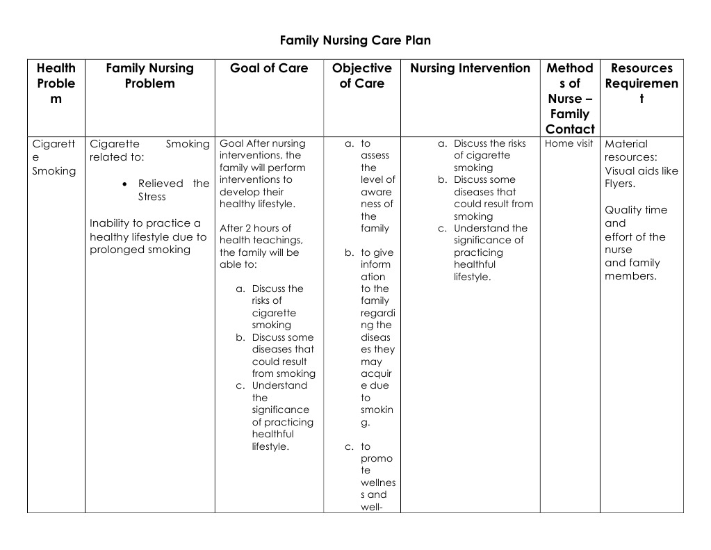 Family Nursing Plan for Smoking Cessation | PDF