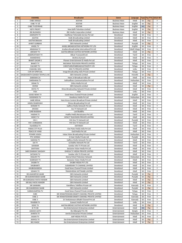 IPTV Channel List Gold and Platinum | PDF | Television Network | Television