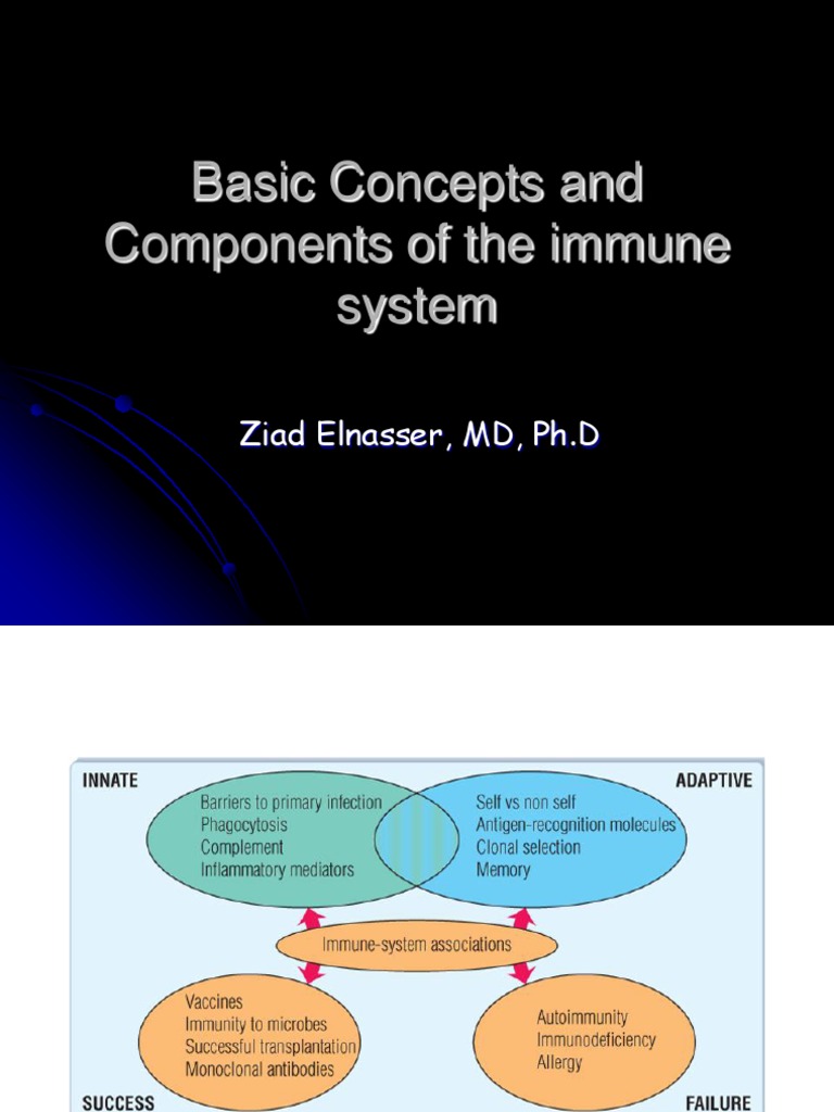 Slide #1 - Basic Concepts and Components of The Immune System | PDF