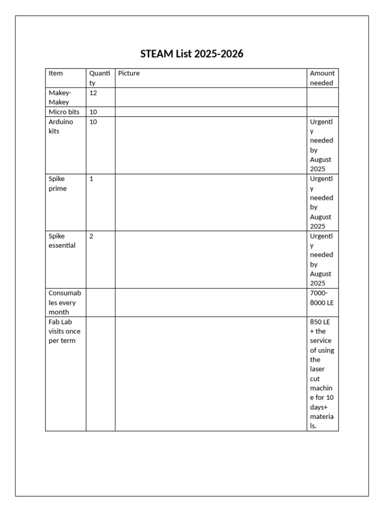 STEAM List | PDF | Crafts | Equipment