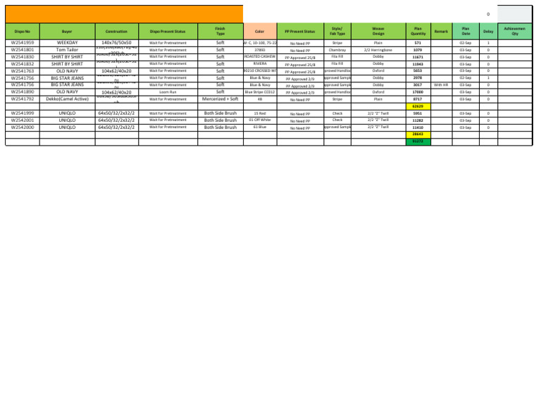 YD Pretreatment Plan Sep-3rd | PDF | Weaving | Textile Arts