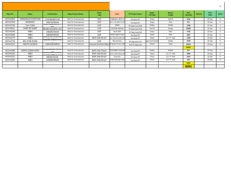YD Pretreatment Plan Sep-2nd | PDF | Weaving | Clothing