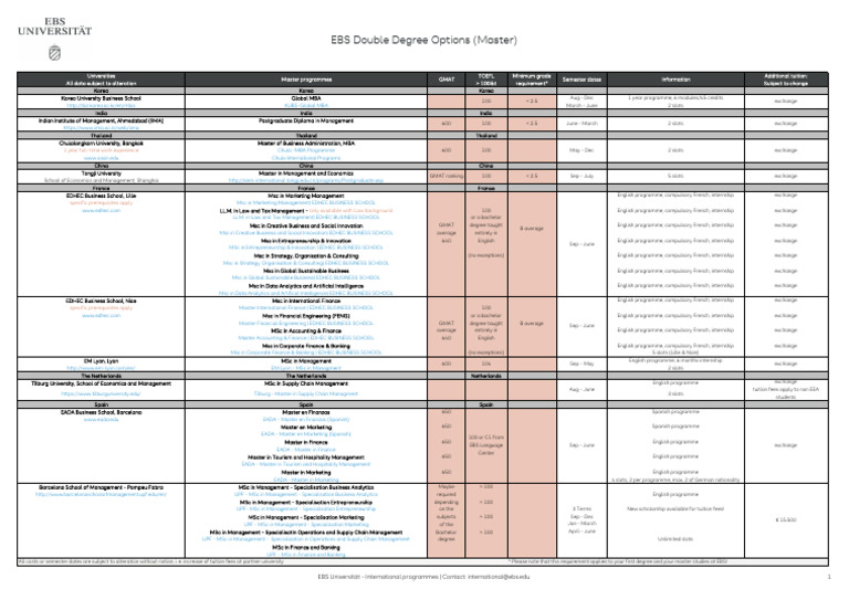 EBS Double Degree Master Programs Overview | PDF | Master Of Science ...