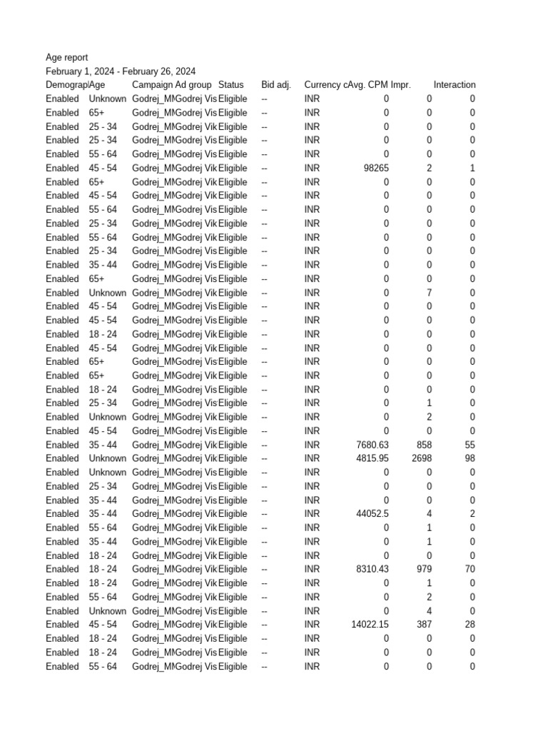 Age Report (1) | PDF