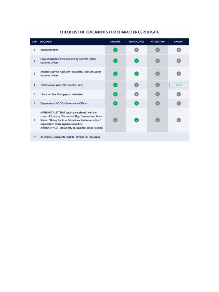CC Documents Check List | PDF