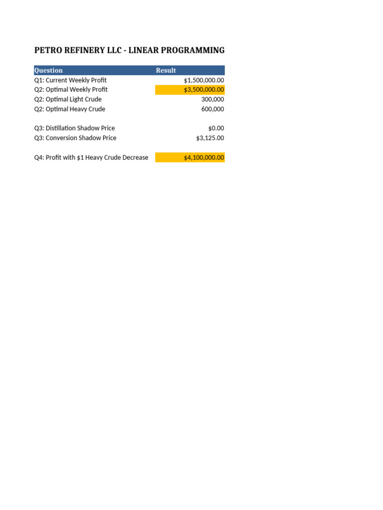 Petro Refinery LP Analysis | PDF | Petroleum | Barrel (Unit)