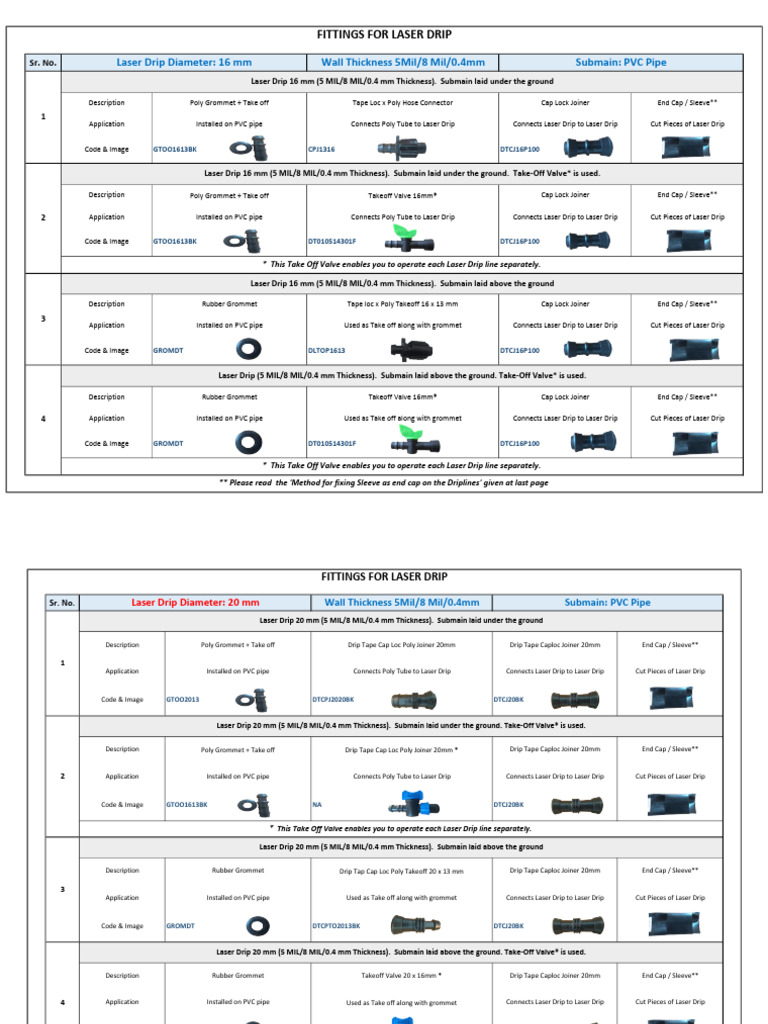 Laser Drip Fittings and Applications Guide | PDF | Pipe (Fluid ...