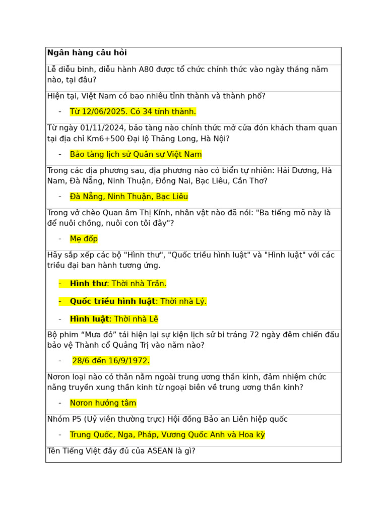 Ngân Hàng Câu Hỏi | PDF