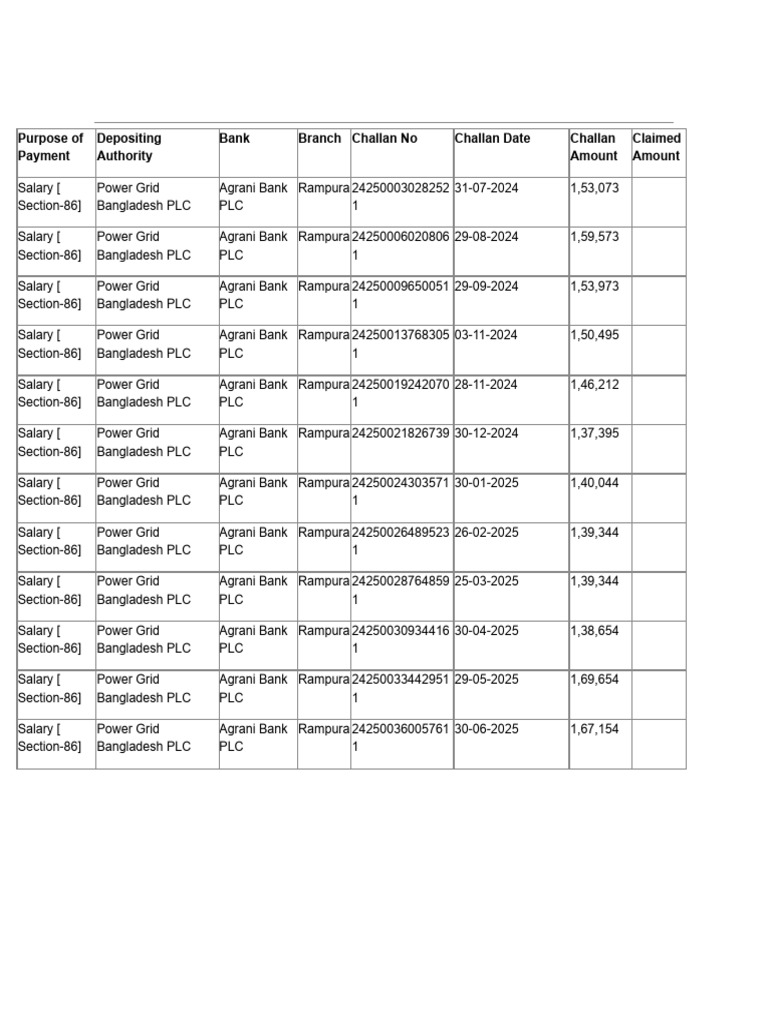 Challan | PDF | Banking | Financial Services