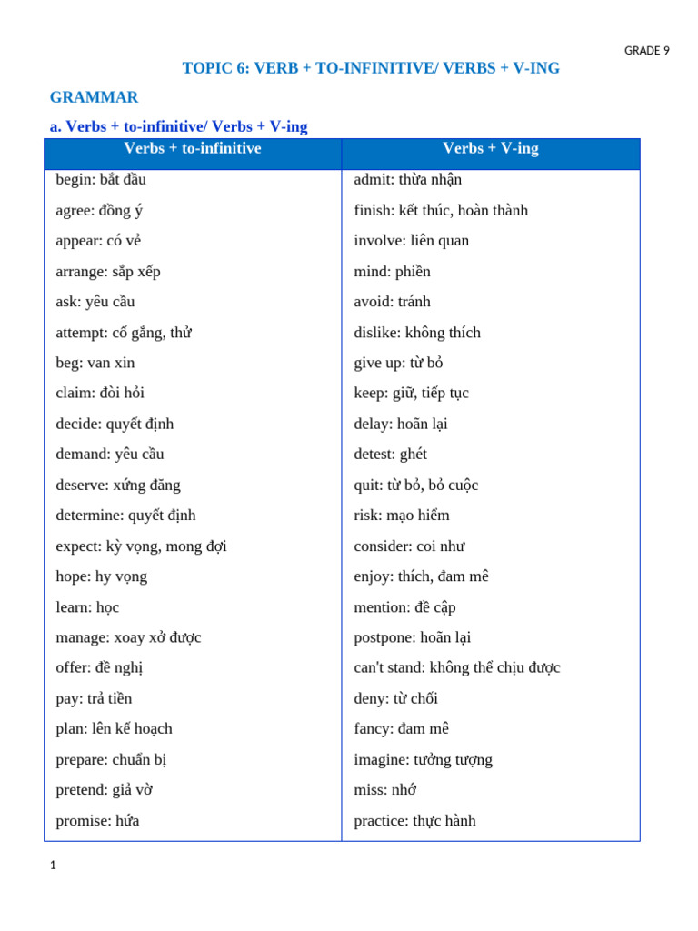 Verbs with To-Infinitive and V-ing | PDF | Vietnam