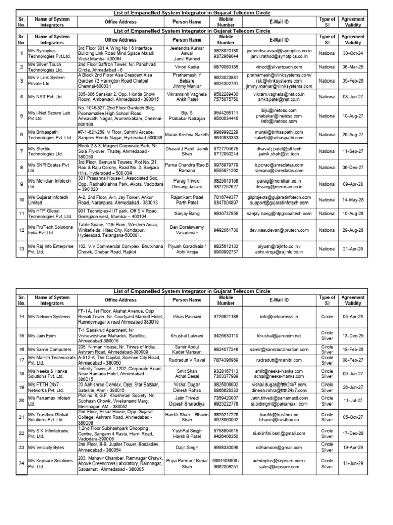Empanelled System Integrators Gujarat | PDF