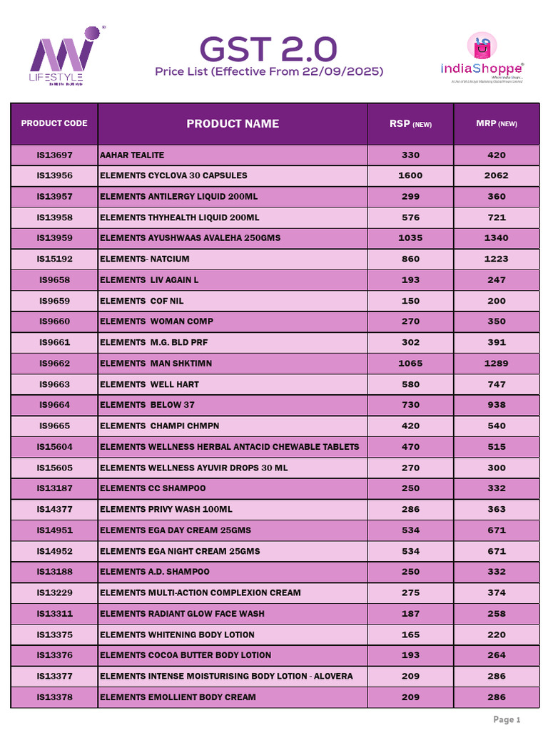 Mi Lifestyle Product Price List 2025 | PDF | Toiletry | Personal ...