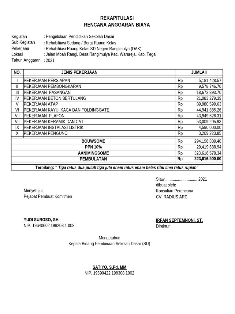 RAB Rehabilitasi Ruang Kelas SD 2021 | PDF
